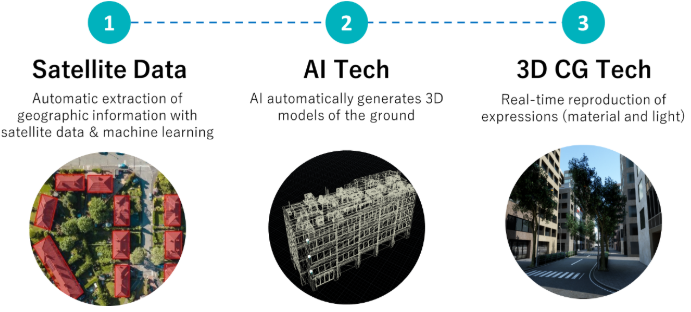 Digital Twin Product Derived From Satellite Imagery For Sea Level Rise Simulation Un Spider